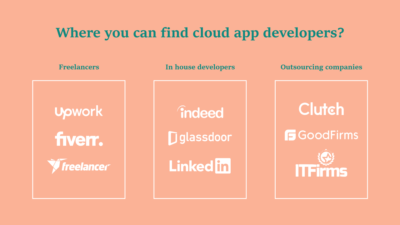 Cloud-Based Application Development: Why Invest In 2022 Cloud-Based Application Development: Why Invest In 2022