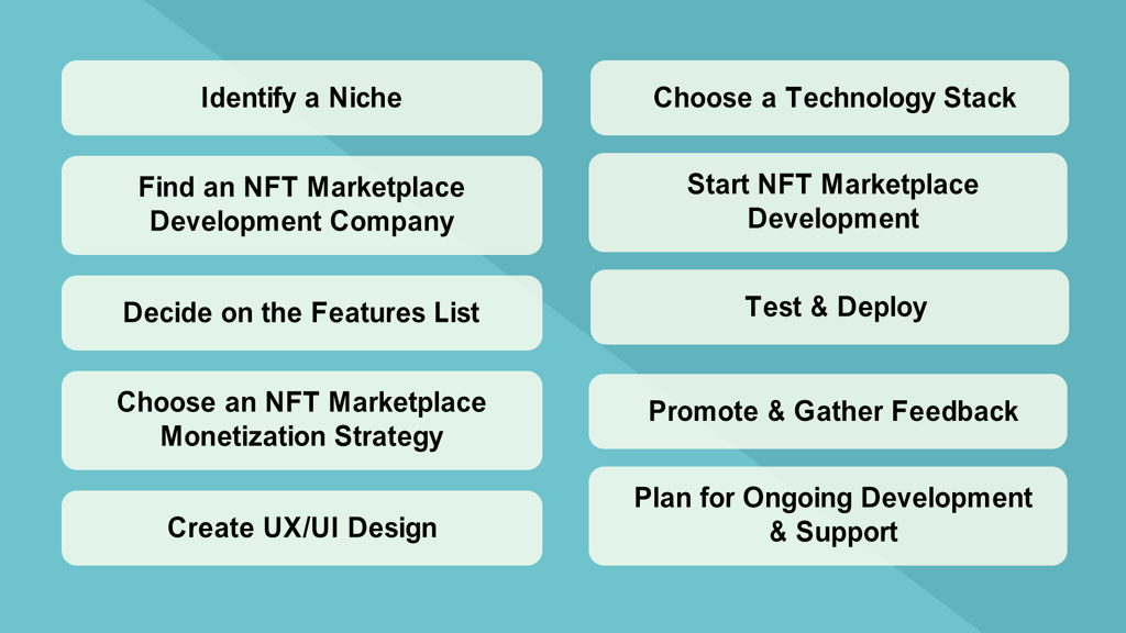 How To Create An NFT Marketplace: 10-Step Development Guide How To Create An NFT Marketplace: 10-Step Development Guide